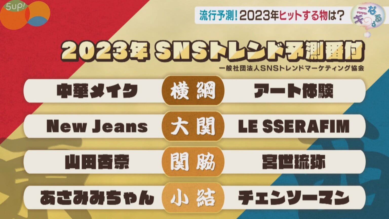 【2023年に流行するモノを大予測】驚きのアイテムが登場!snsトレンド予測も