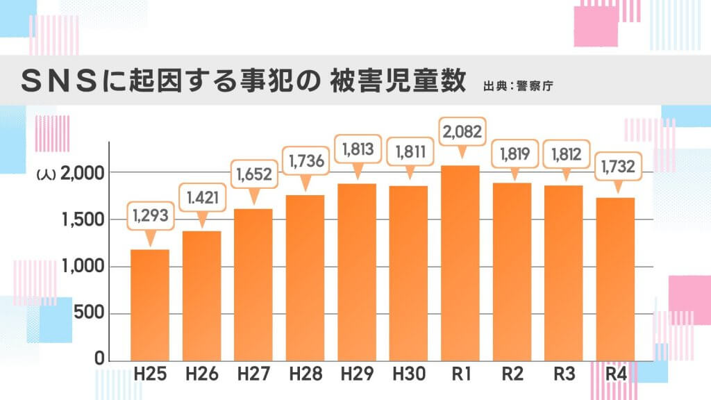 SNS犯罪やトラブルから子どもを守るために。親子で考えたいスマホの使い方